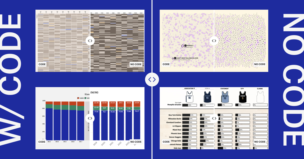 How to recreate our charts without code